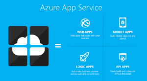 How to Download Source Code of Your Web App/Website from Azure App ...